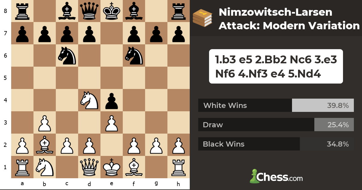 Nimzowitsch-Larsen Attack: Modern Variation - Chess Openings - Chess.com