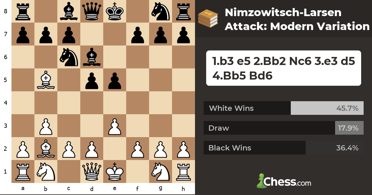 Nimzowitsch-Larsen Attack: Modern Variation - Chess Openings - Chess.com
