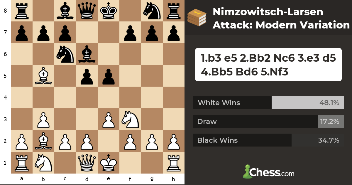 Nimzowitsch-Larsen Attack: Modern Variation - Chess Openings - Chess.com