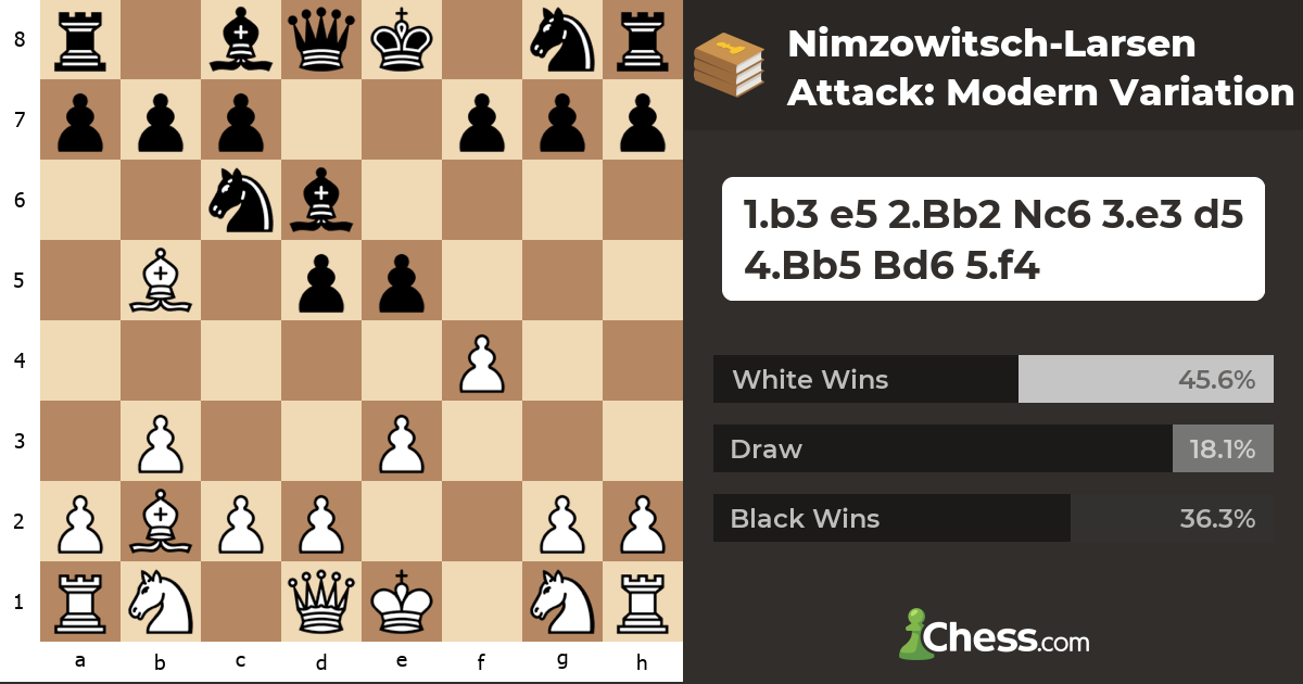 Nimzowitsch-Larsen Attack: Modern Variation - Chess Openings - Chess.com