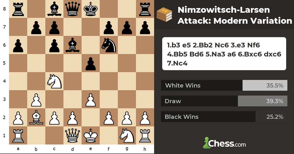 Nimzowitsch-Larsen Attack: Modern Variation - Chess Openings - Chess.com