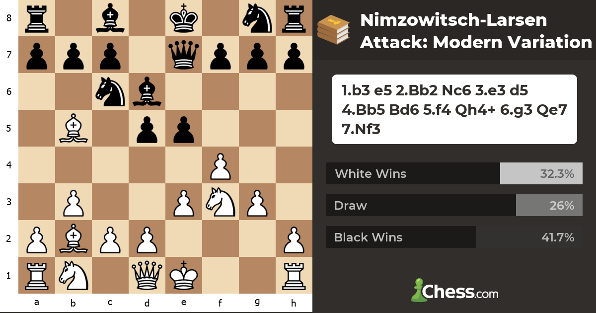 Nimzowitsch-Larsen Attack: Modern Variation - Chess Openings - Chess.com
