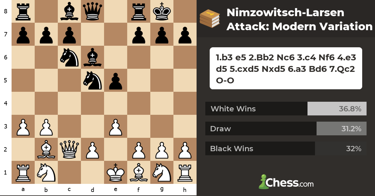 Nimzowitsch-Larsen Attack: Modern Variation - Chess Openings - Chess.com