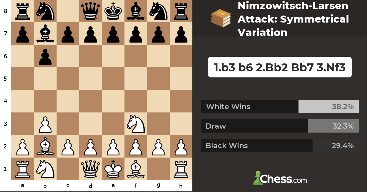 Nimzowitsch-Larsen Attack: Symmetrical Variation - Chess Openings ...