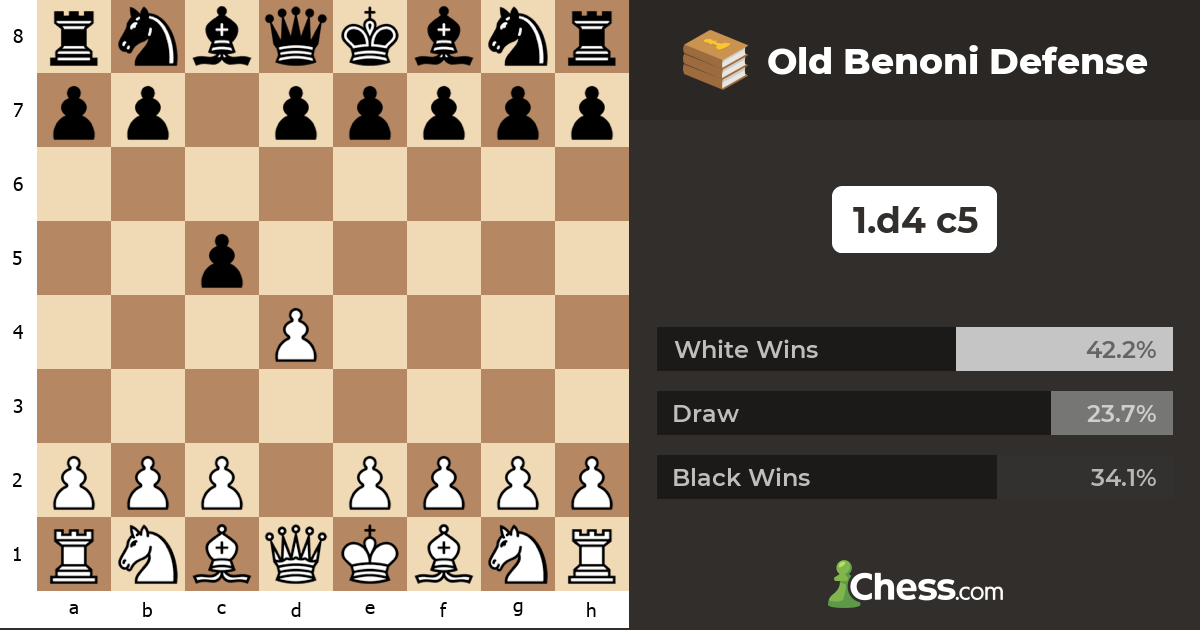 Old Benoni Defense - Chess Openings - Chess.com