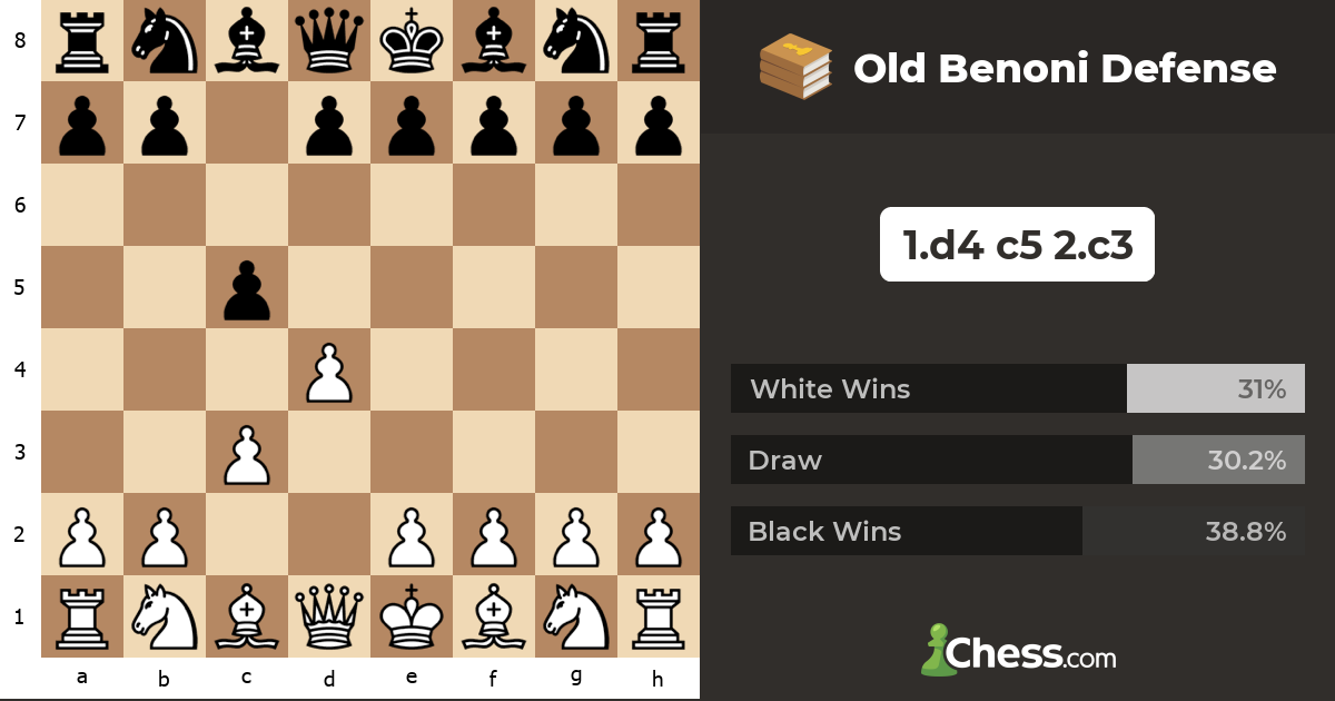Old Benoni Defense - Chess Openings - Chess.com