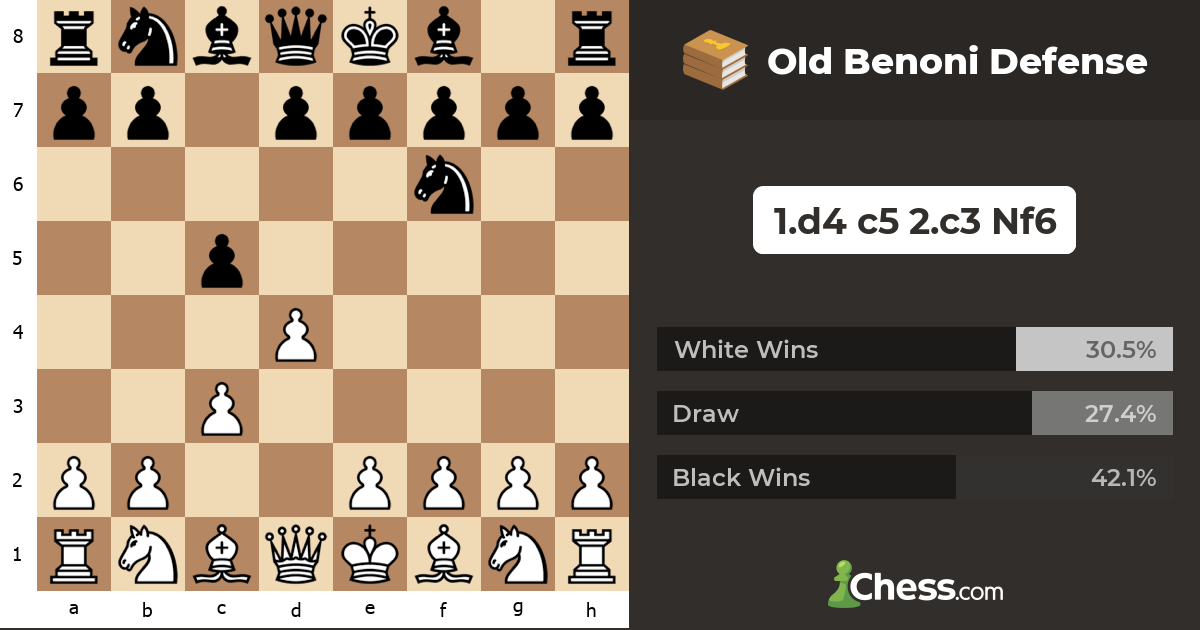 Old Benoni Defense - Chess Openings - Chess.com