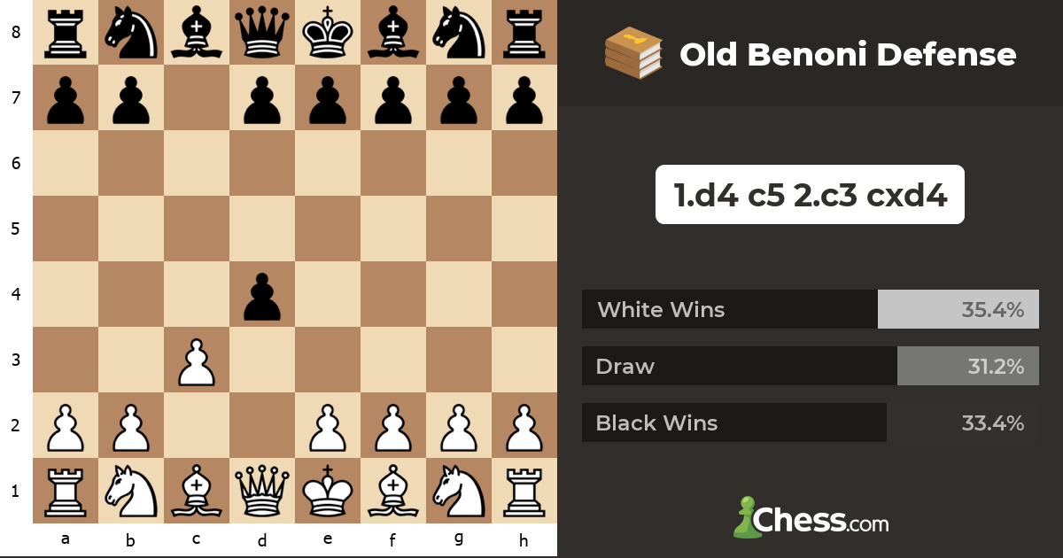 Old Benoni Defense - Chess Openings - Chess.com