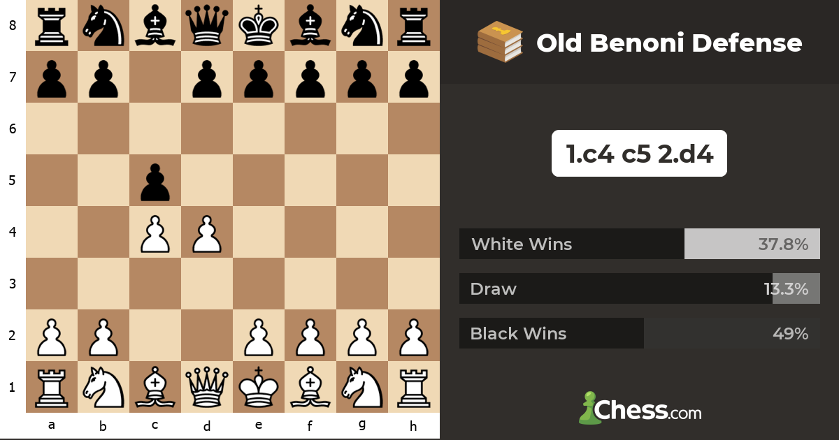 Old Benoni Defense - Chess Openings - Chess.com
