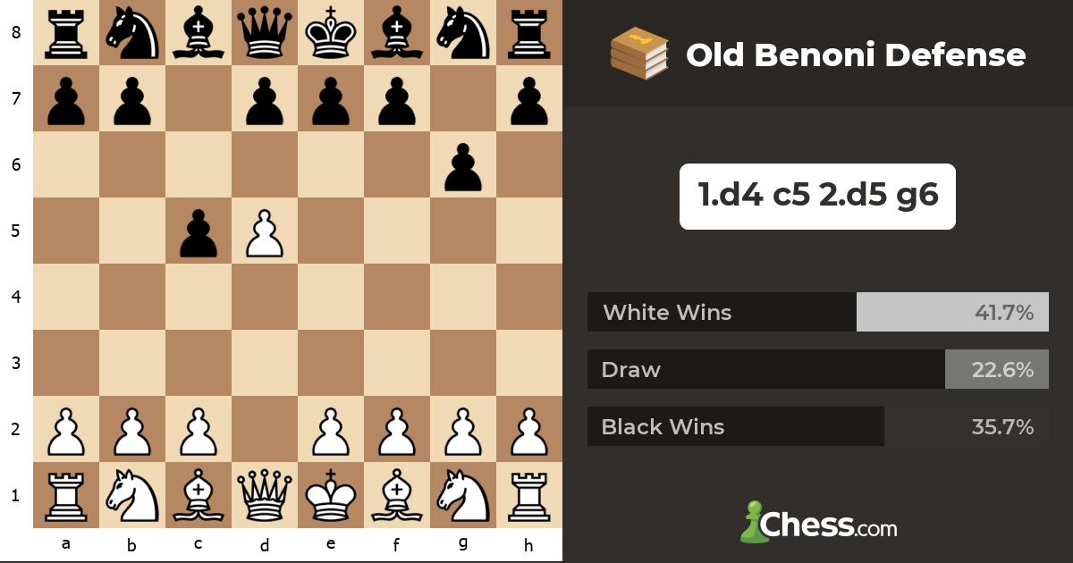 Old Benoni Defense - Chess Openings - Chess.com