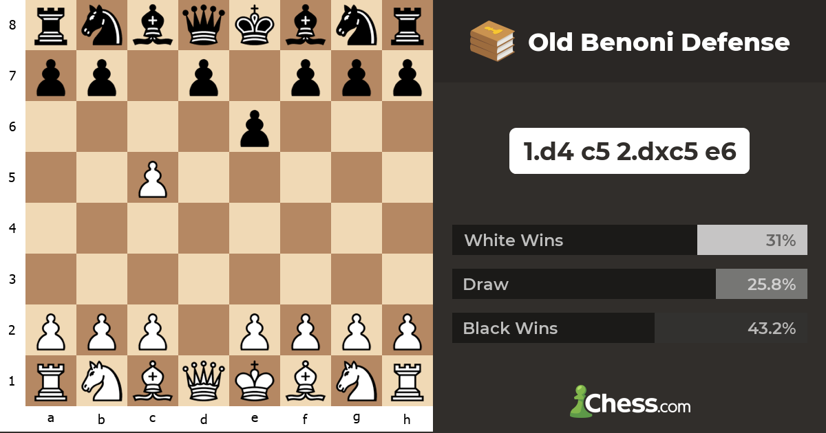 Old Benoni Defense - Chess Openings - Chess.com