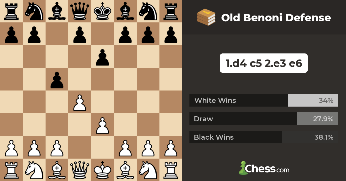Old Benoni Defense - Chess Openings - Chess.com