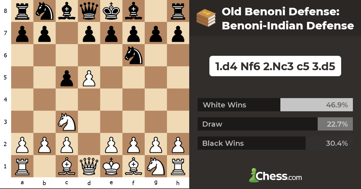 Old Benoni Defense: Benoni-Indian Defense - Chess Openings - Chess.com