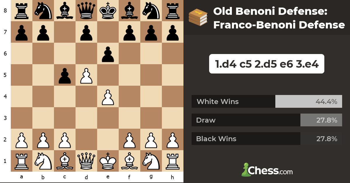 Old Benoni Defense: Franco-Benoni Defense - Chess Openings - Chess.com