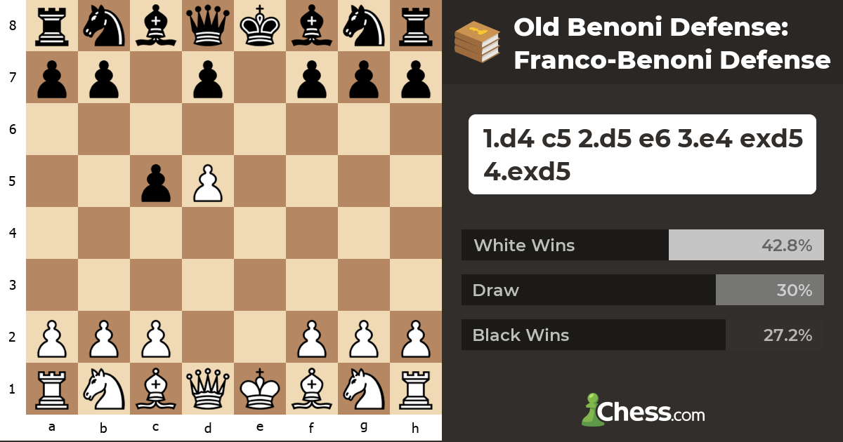 Old Benoni Defense: Franco-Benoni Defense - Chess Openings - Chess.com