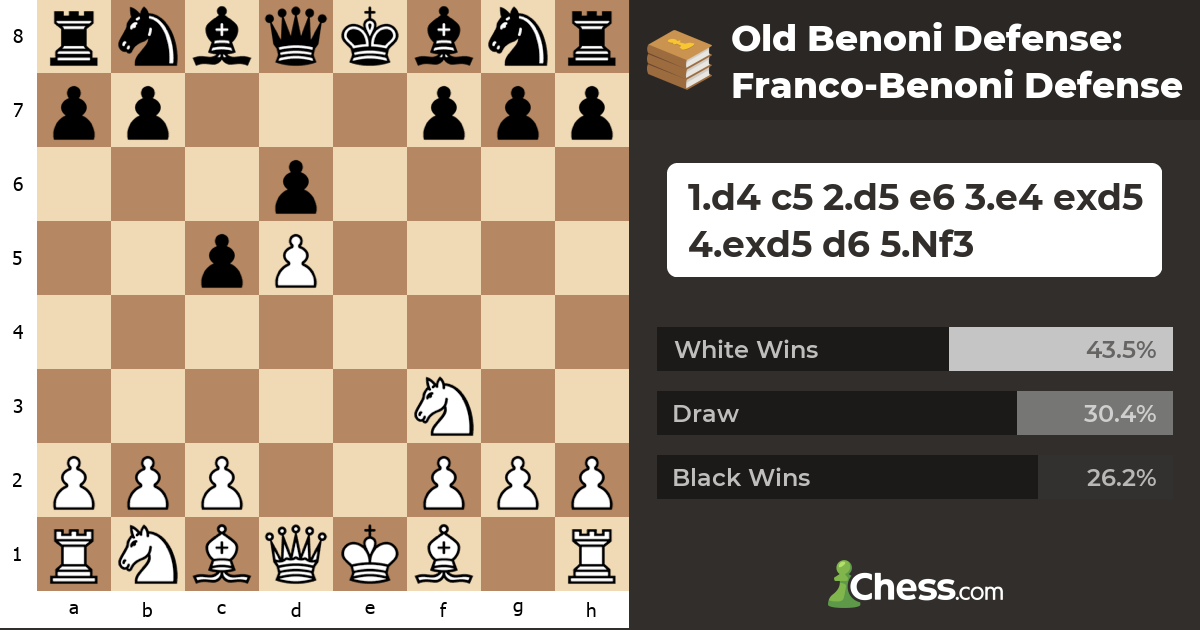Old Benoni Defense: Franco-Benoni Defense - Chess Openings - Chess.com