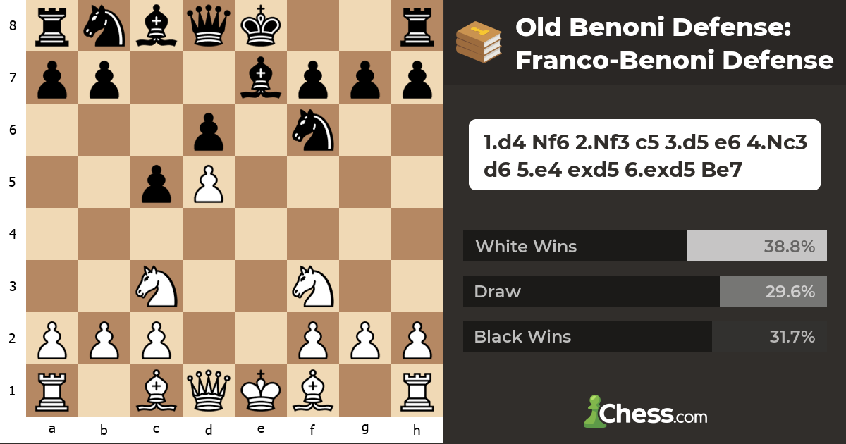 Old Benoni Defense: Franco-Benoni Defense - Chess Openings - Chess.com
