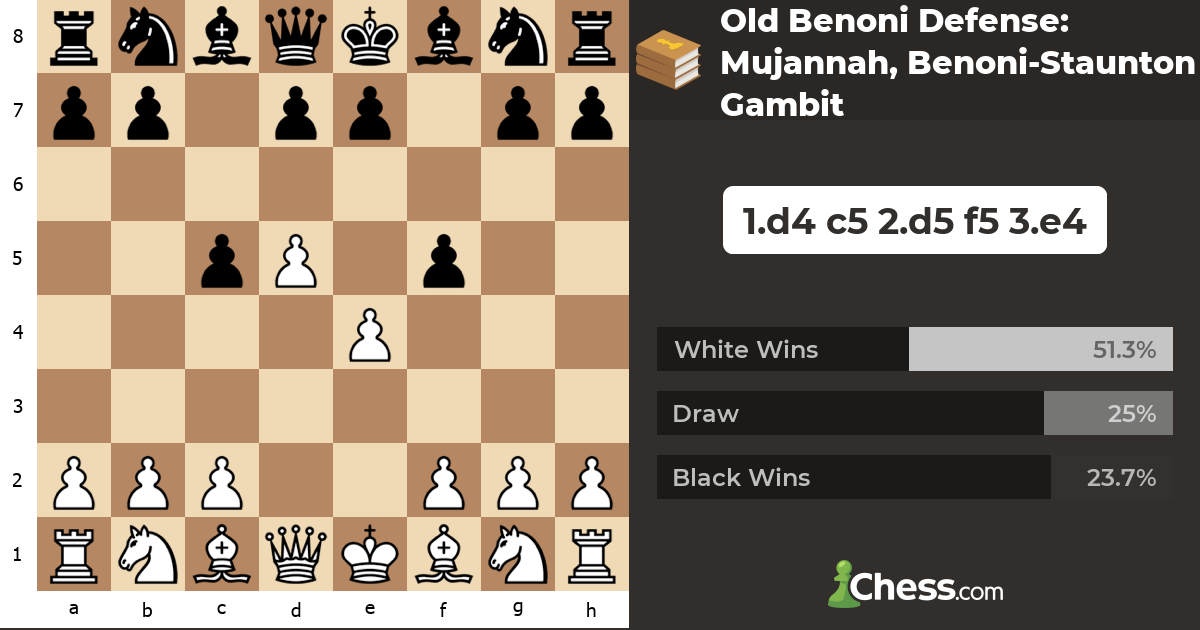 Old Benoni Defense: Mujannah, Benoni-Staunton Gambit - Chess Openings ...