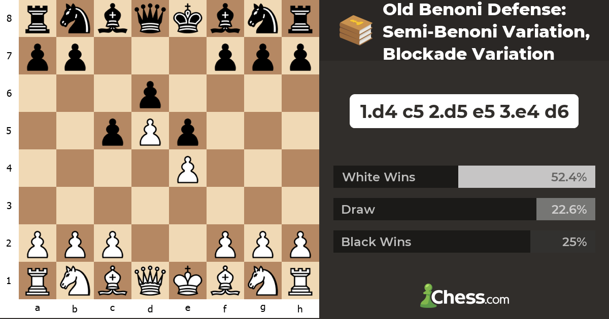 Old Benoni Defense: Semi-Benoni Variation, Blockade Variation - Chess ...