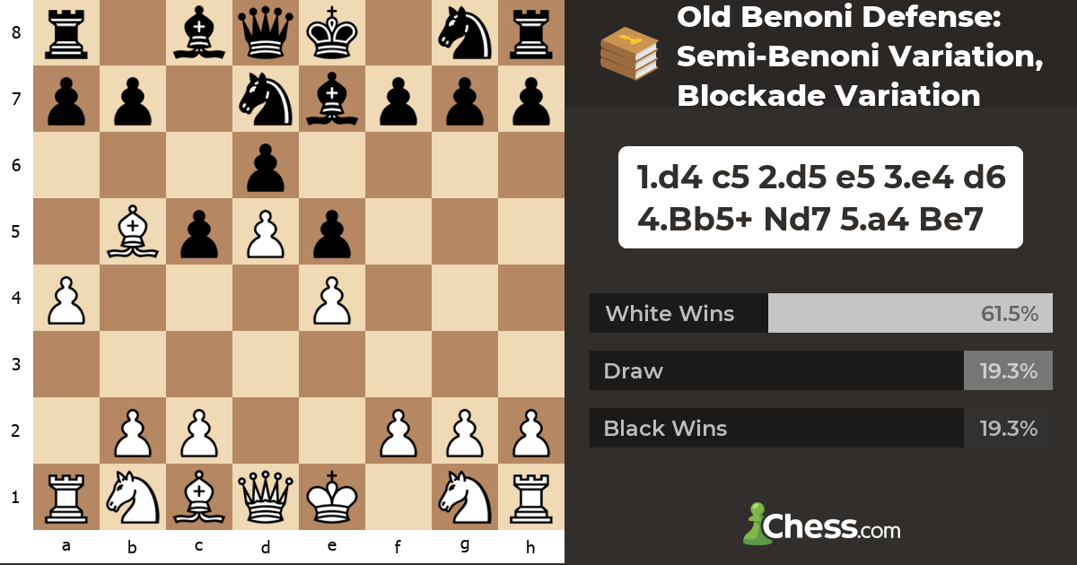 Old Benoni Defense: Semi-Benoni Variation, Blockade Variation - Chess ...