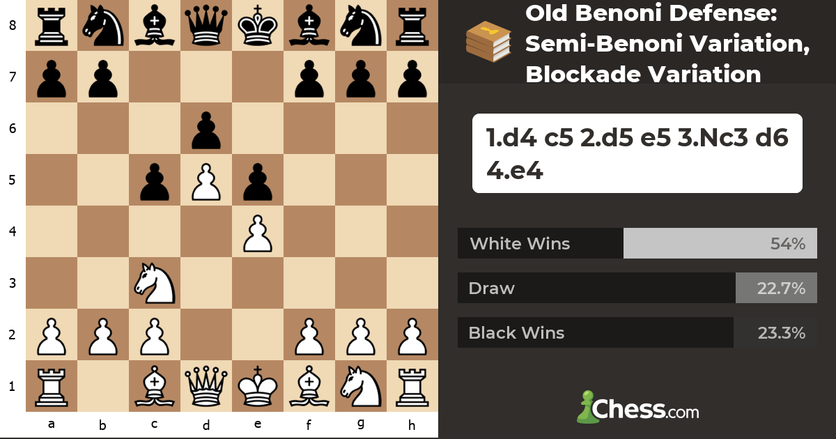Old Benoni Defense: Semi-Benoni Variation, Blockade Variation - Chess ...