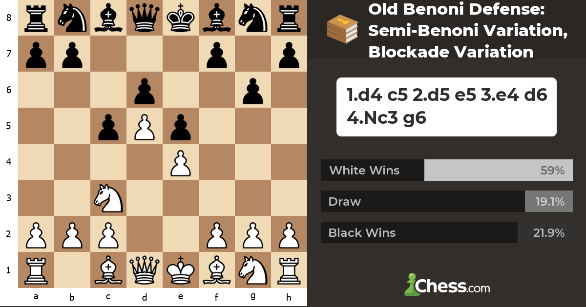 Old Benoni Defense: Semi-Benoni Variation, Blockade Variation - Chess ...