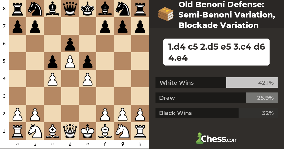 Old Benoni Defense: Semi-Benoni Variation, Blockade Variation - Chess ...