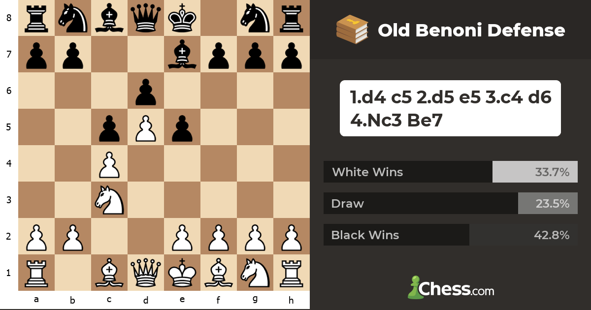 Old Benoni Defense - Chess Openings - Chess.com