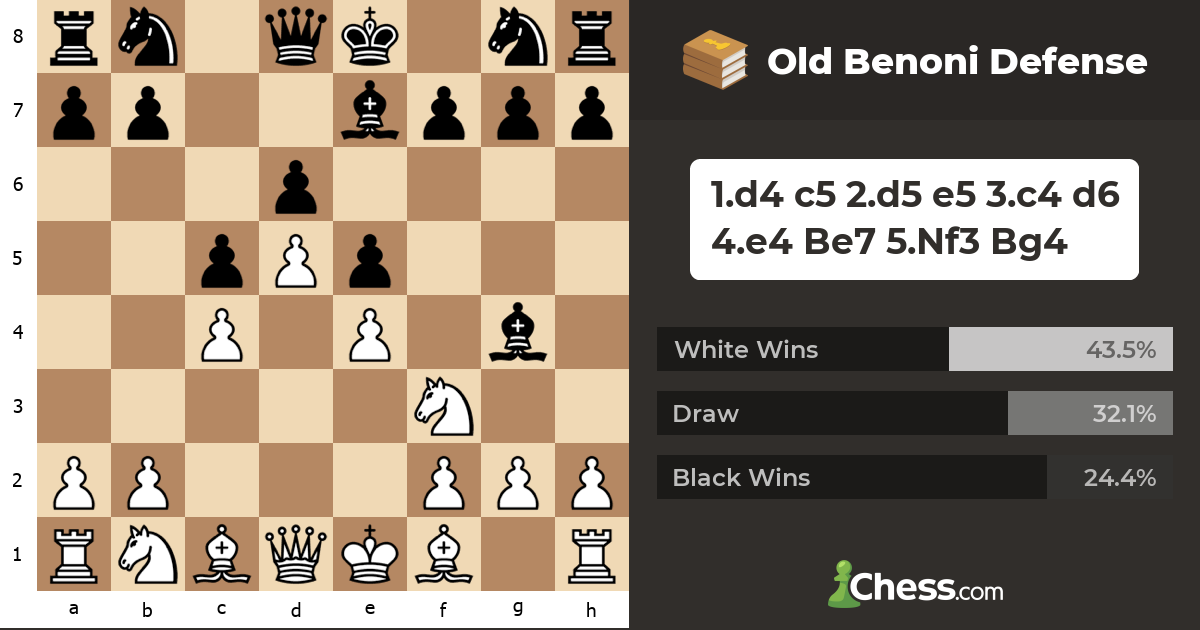 Old Benoni Defense - Chess Openings - Chess.com