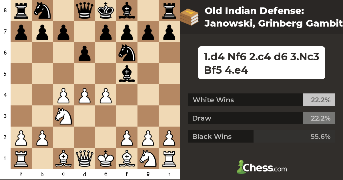 Old Indian Defense: Janowski, Grinberg Gambit - Chess Openings - Chess.com