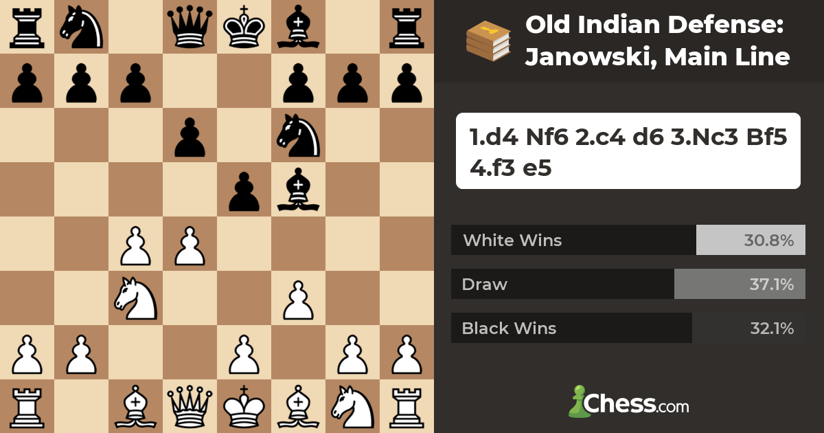 Old Indian Defense: Janowski, Main Line - Chess Openings - Chess.com