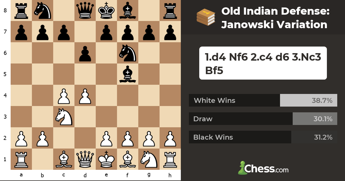 Old Indian Defense: Janowski Variation - Chess Openings - Chess.com