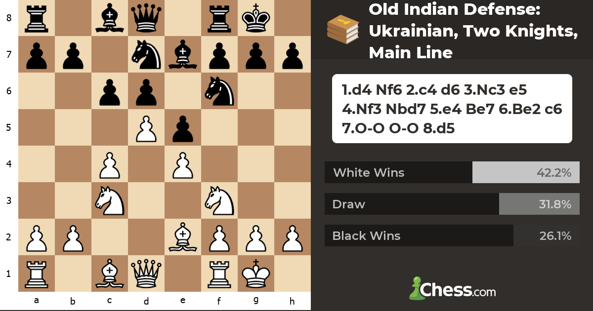 Old Indian Defense: Ukrainian, Two Knights, Main Line - Chess Openings ...