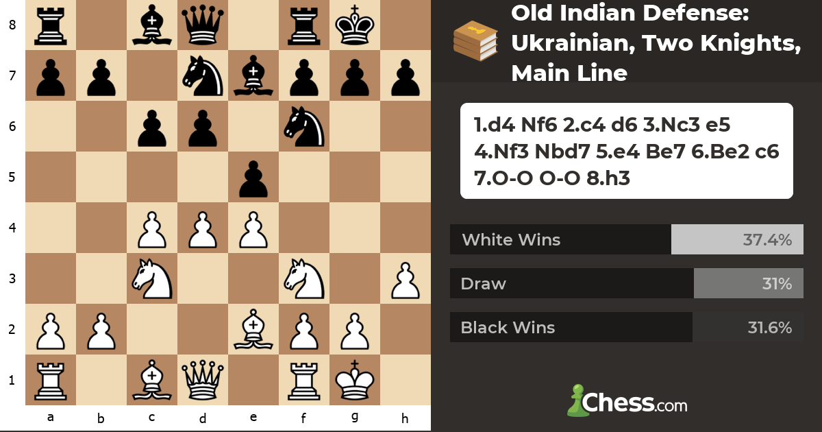 Old Indian Defense: Ukrainian, Two Knights, Main Line - Chess Openings ...