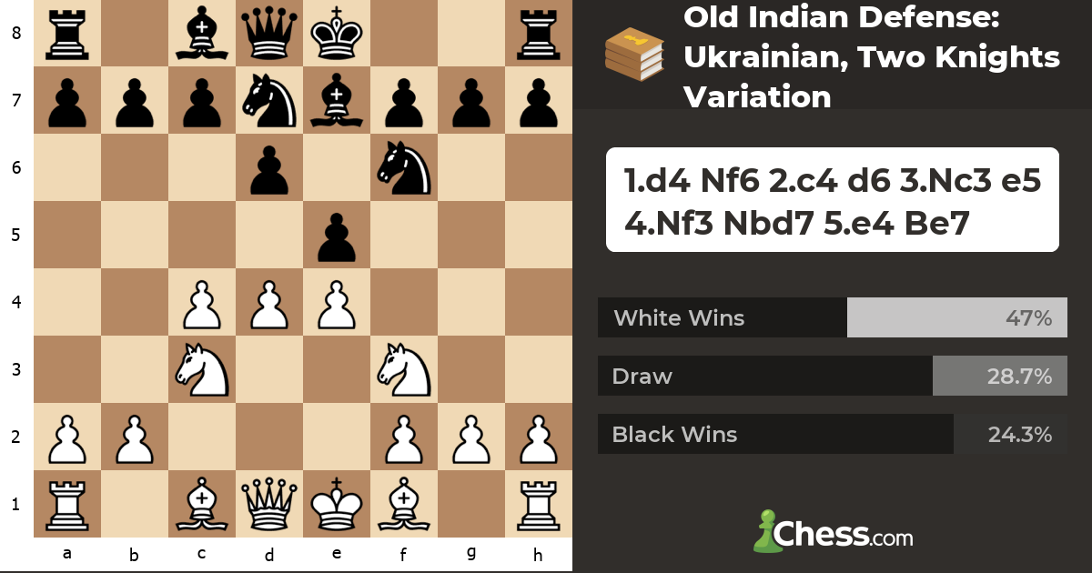 Old Indian Defense: Ukrainian, Two Knights Variation - Chess Openings ...