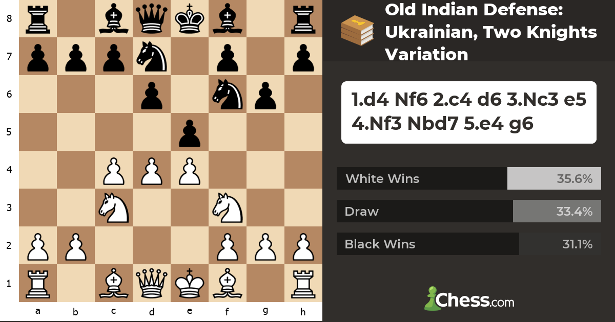 Old Indian Defense: Ukrainian, Two Knights Variation - Chess Openings ...