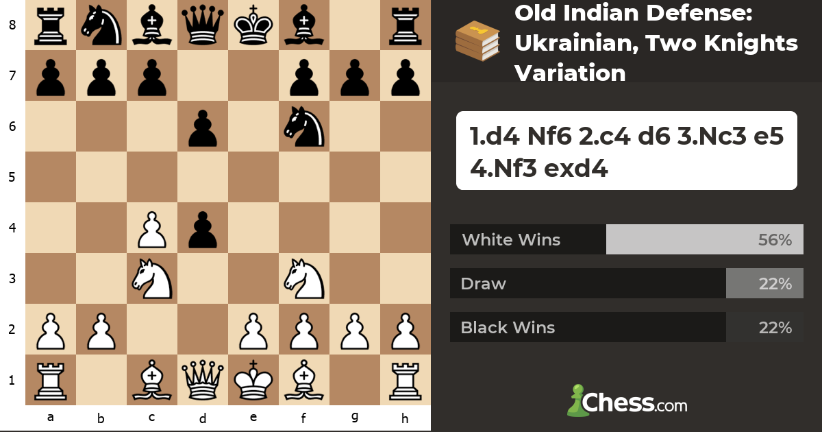 Old Indian Defense: Ukrainian, Two Knights Variation - Chess Openings ...