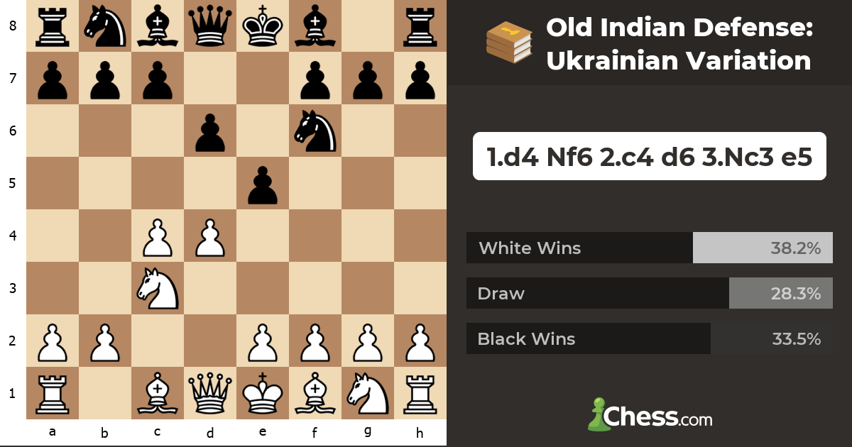 Old Indian Defense: Ukrainian Variation - Chess Openings - Chess.com