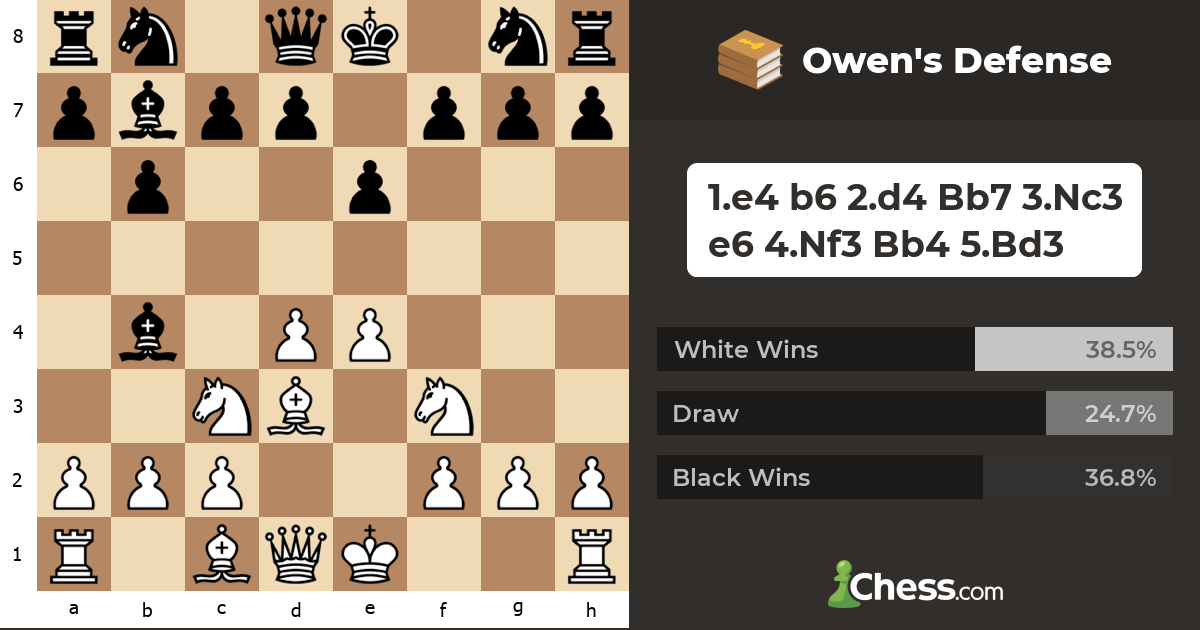 Owen's Defense - Chess Openings - Chess.com