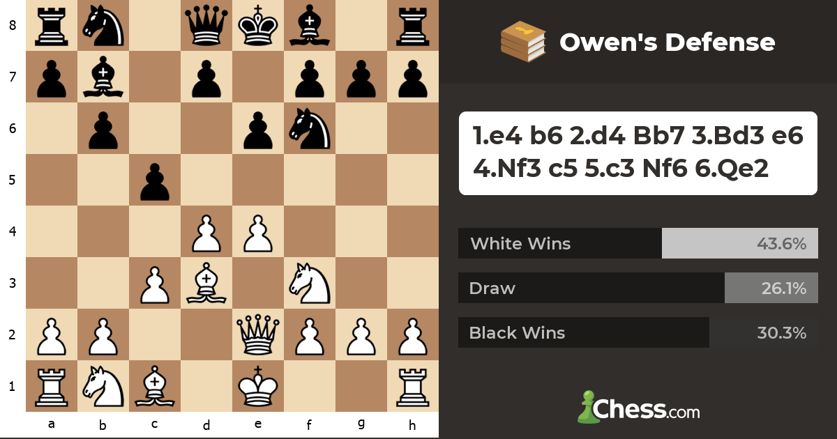 Owen's Defense - Chess Openings - Chess.com