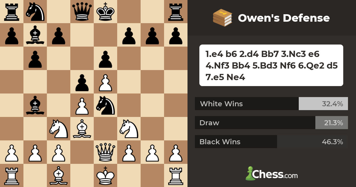Owen's Defense - Chess Openings - Chess.com