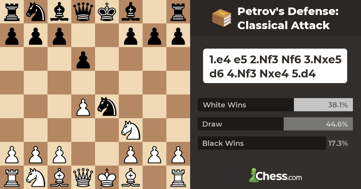 Petrov's Defense: Classical Attack - Chess Openings - Chess.com Petrov's Defense: Classical Attack - Chess Openings - Chess.com