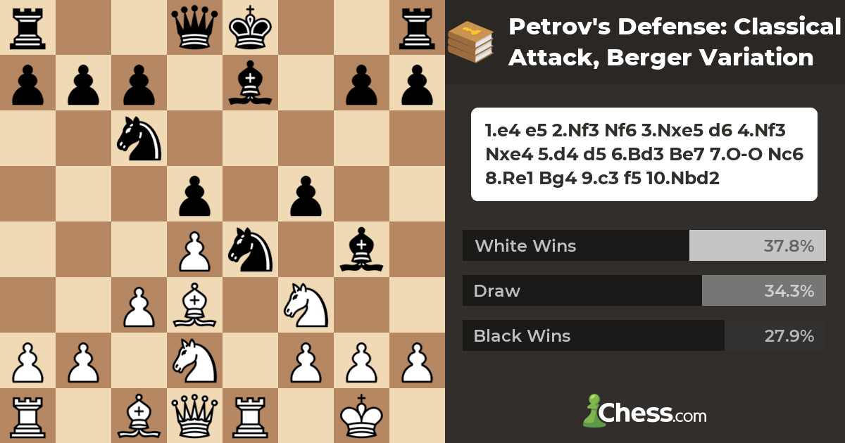 Petrov's Defense: Classical Attack, Berger Variation - Chess Openings ... Petrov's Defense: Classical Attack, Berger Variation - Chess Openings ...