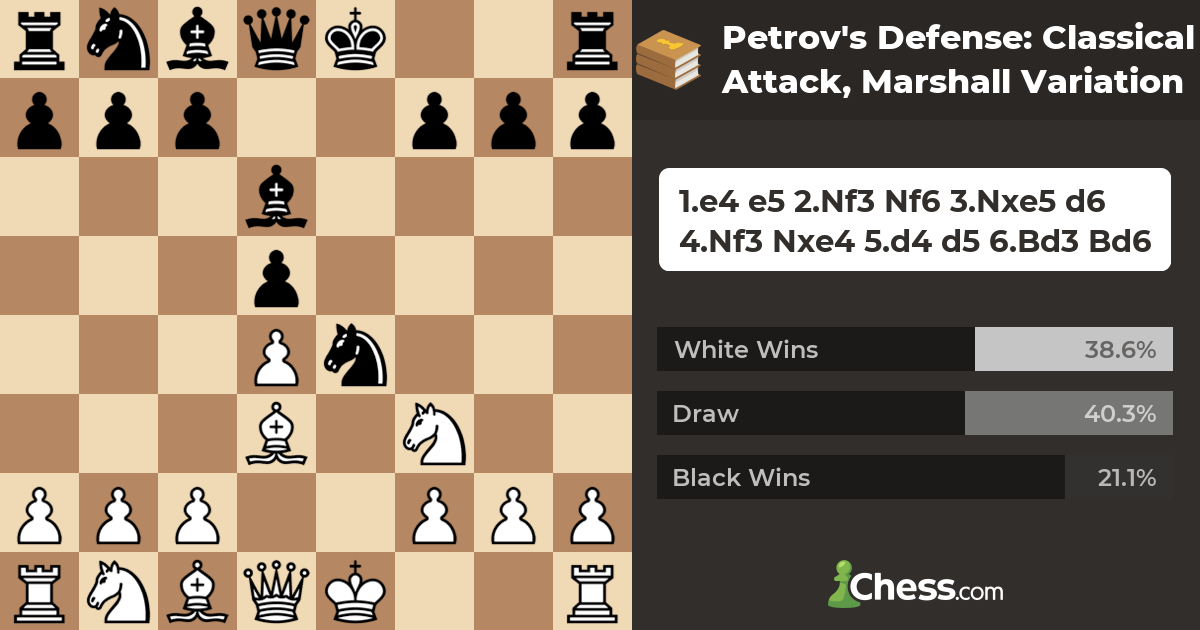 Petrov's Defense: Classical Attack, Marshall Variation - Chess Openings ... Petrov's Defense: Classical Attack, Marshall Variation - Chess Openings ...