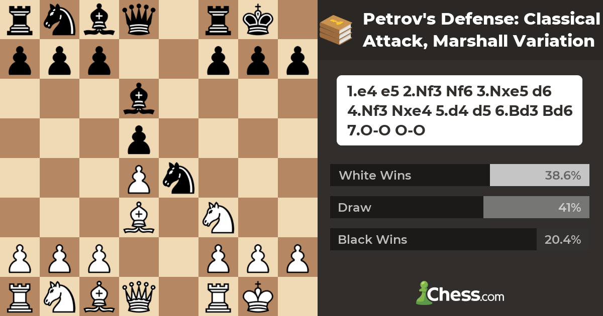Petrov's Defense: Classical Attack, Marshall Variation - Chess Openings ... Petrov's Defense: Classical Attack, Marshall Variation - Chess Openings ...
