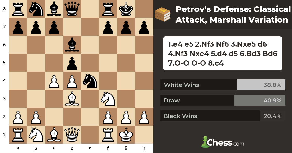 Petrov's Defense: Classical Attack, Marshall Variation - Chess Openings ...