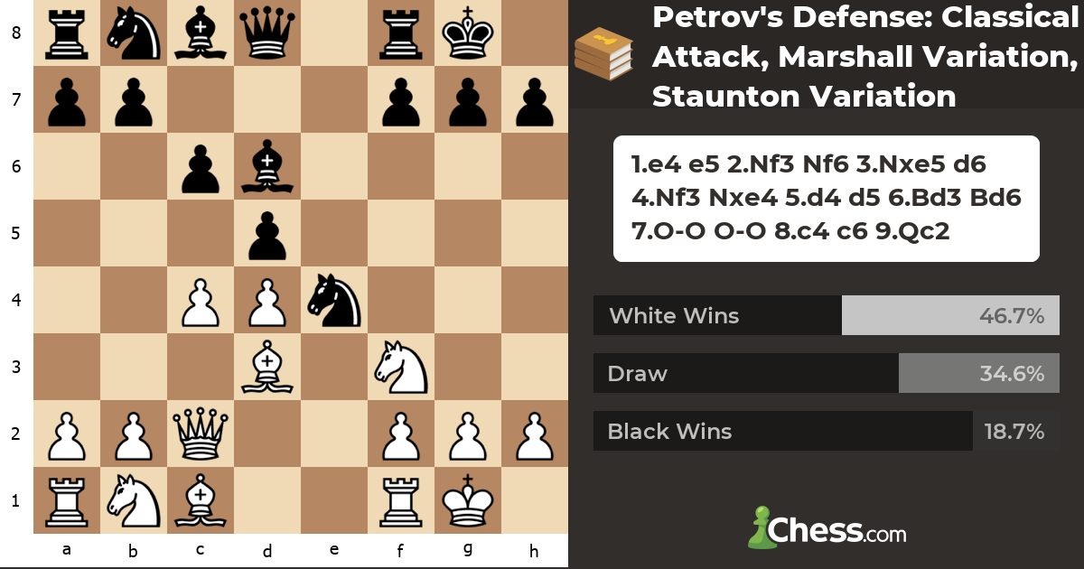Petrov's Defense: Classical Attack, Marshall Variation, Staunton ...