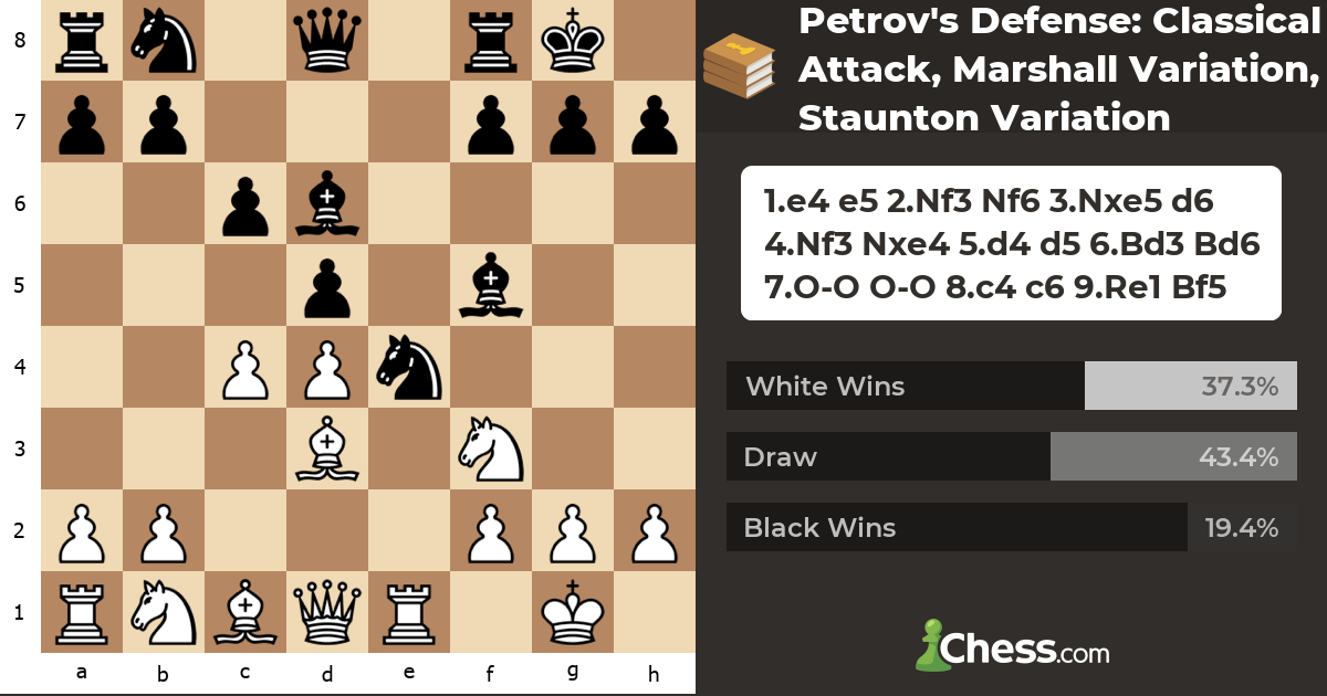 Petrov's Defense: Classical Attack, Marshall Variation, Staunton ...