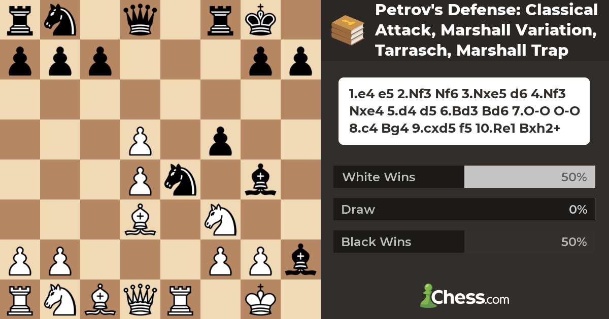 Petrov's Defense: Classical Attack, Marshall Variation, Tarrasch ... Petrov's Defense: Classical Attack, Marshall Variation, Tarrasch ...