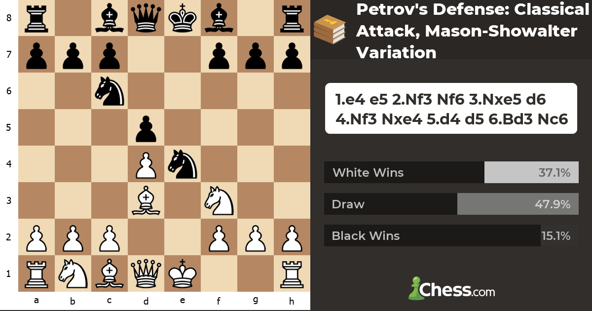 Petrov's Defense: Classical Attack, Mason-Showalter Variation - Chess ...